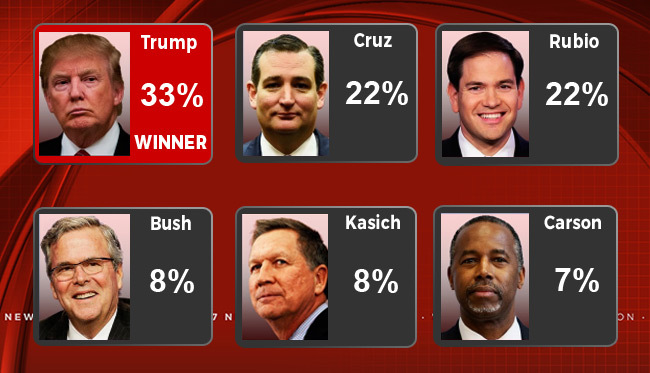 “GOP” Primary election. Who Will Make America Strong Again? – Oksana ...